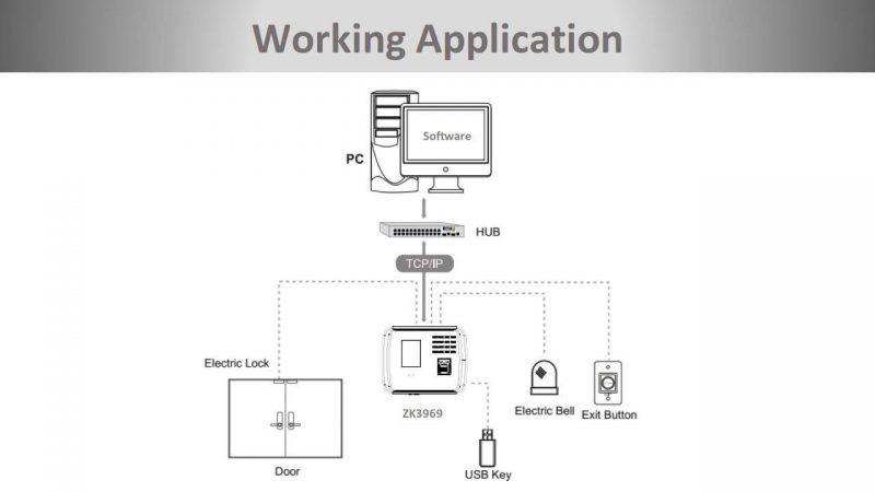 ZKTeco ZK3969/MB20 Face Time Attendance & Access Control/China