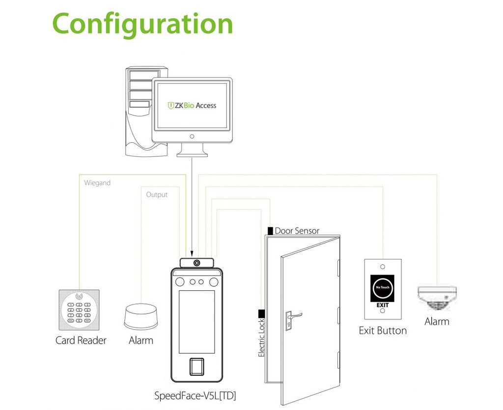 Speedface V5L ZKTeco, Face & Palm Access Control/Buy from China