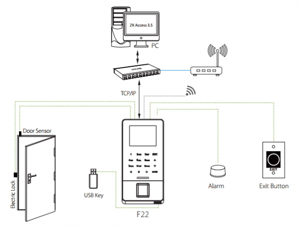 ZKTeco F22 Fingerprint Access Control with WiFi/China Supplier/Isecus