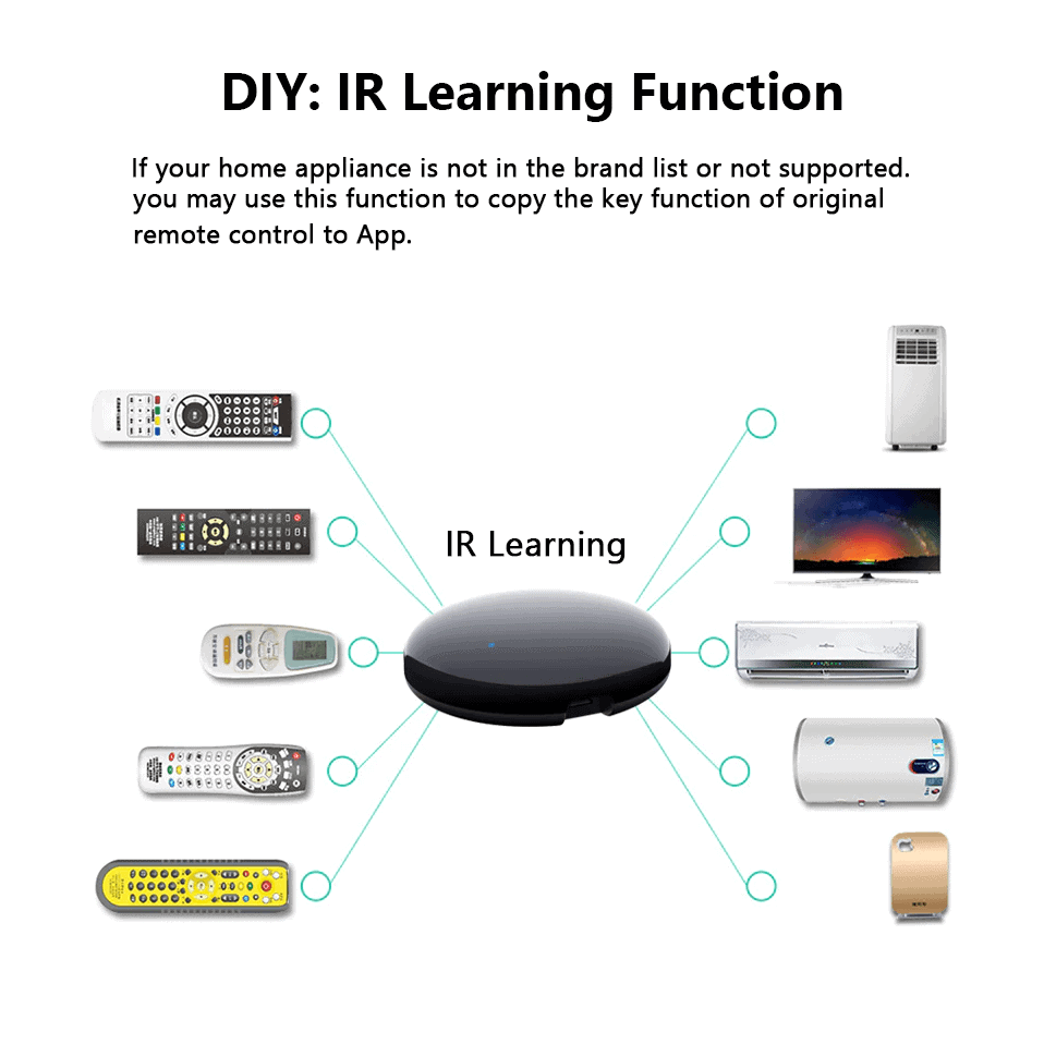 Tuya Smart WiFi IR Remote Controller IR80S for Smart Home Control Tuya Smart WiFi IR Remote Controller IR80S for Smart Home Control