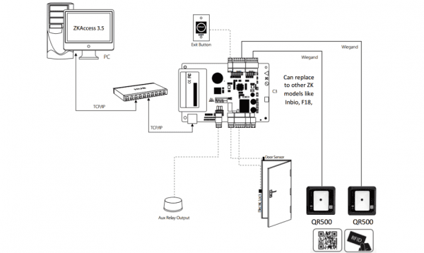 How to use QR500 QR Reader in ZKTeco Access Control System?