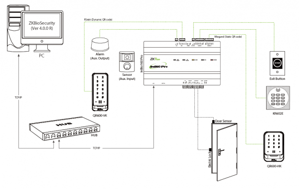 Dynamic QR and RFID Reader for Access Control QR600-H &QR600-V