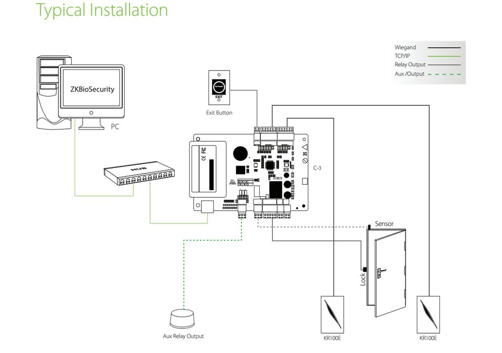 KR100E/M RFID Wiegand Reader for Access Control System - iSecus