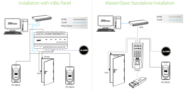 ZKTeco FR1200 Fingerprint Access Control Reader/Inbio, F18, MA300