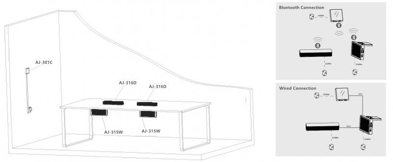 AJ315W Ultrasonic Microphone Jammer for Conference Room | Cryptsec