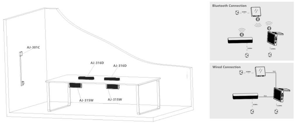 AJ316D Ultrasonic Microphone Jammer for Conference Room | Cryptsec